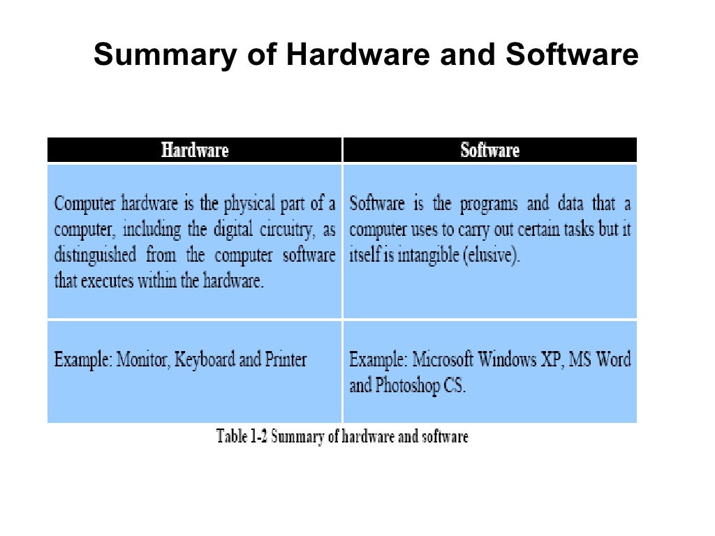 Chapter 1 Introduction to PC Hardware