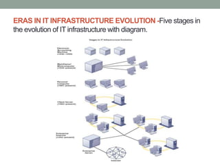 Chapter 1-it-im introduction | PPTX