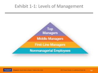 Chapter-1-management-and-organization.ppt