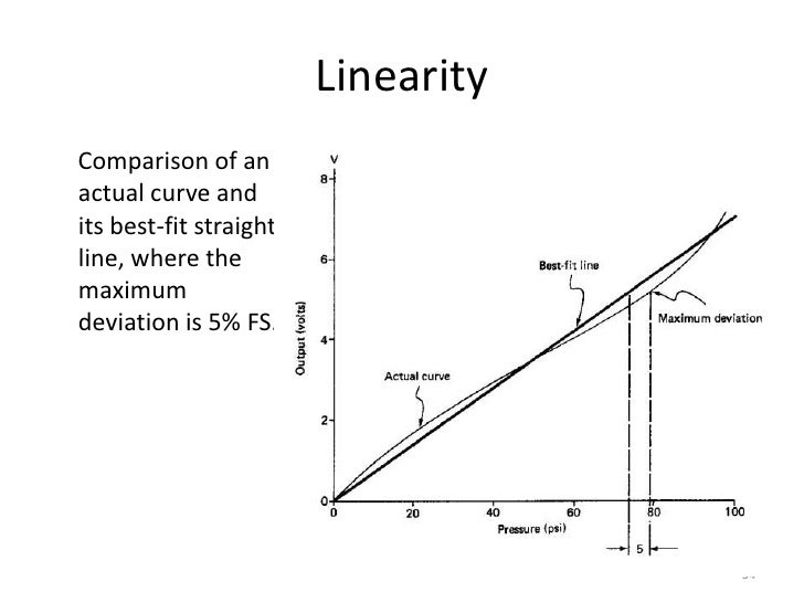 Chapter 1 Measurement System
