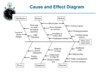 Methods_Engineering_and_Operations_Analysis.pdf | Civil Engineering Industry | Industries
