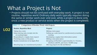 Chapter-1-Modern-Project-Management-1.pptx