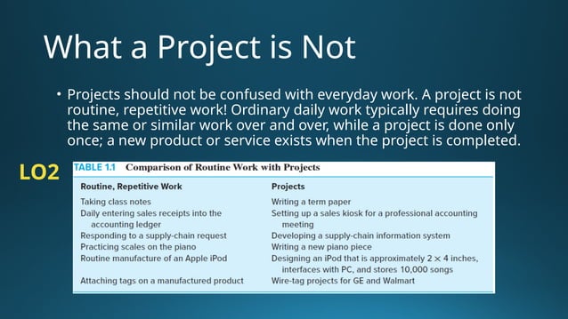 Chapter-1-Modern-Project-Management (1).pptx