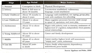 Chapter-1-Nature-and-principles-of-development.pptx