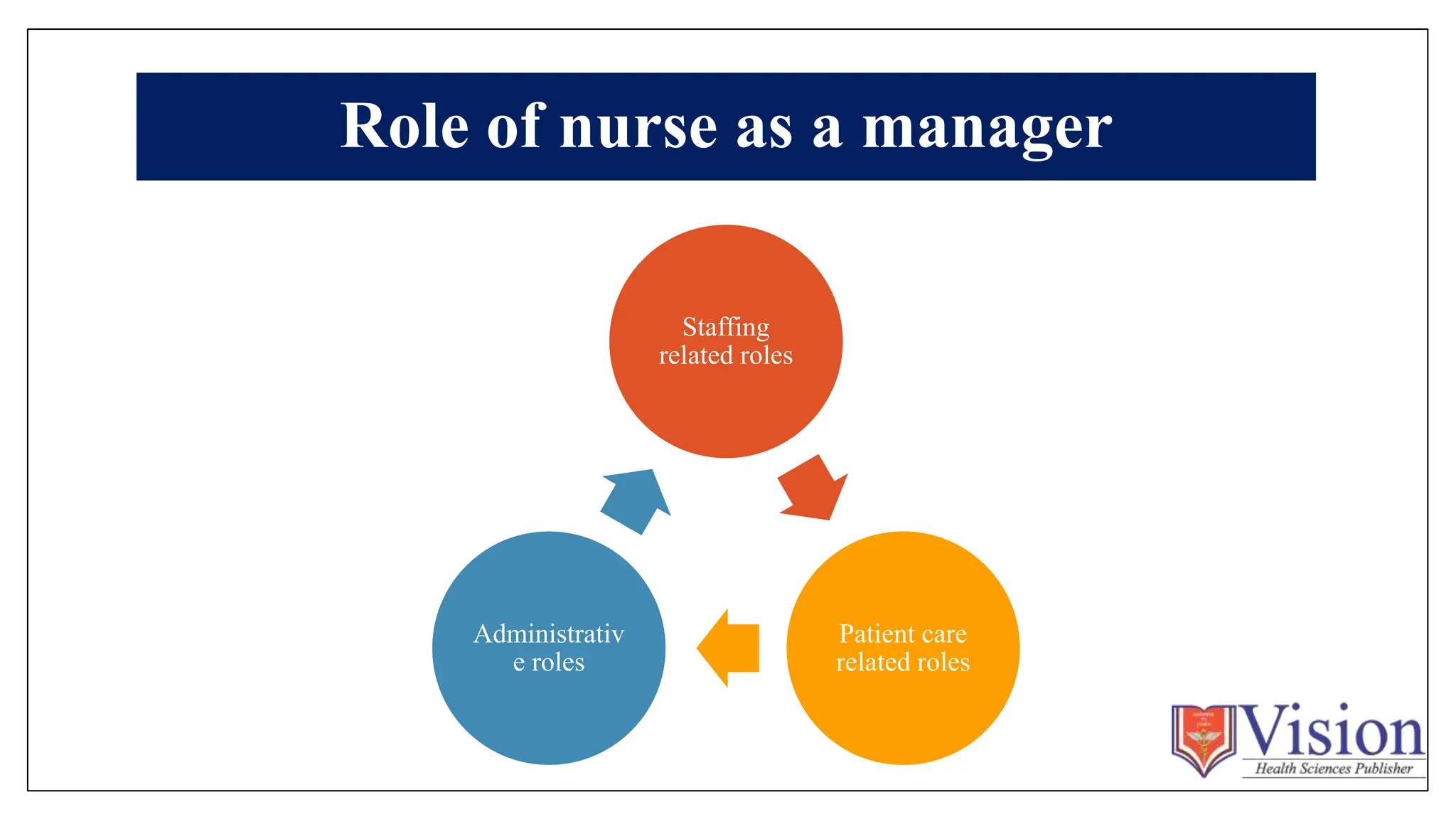 Chapter-1-Nursing-Management-wecompress.com_.pptx
