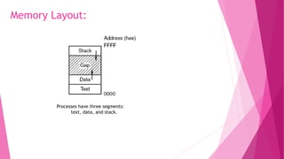 Introduction To operating System: | PPT