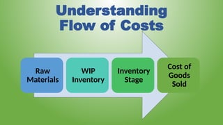 Chapter-1-part-2FLOW-OF-COST.-Costing-and-Pricing.pptx