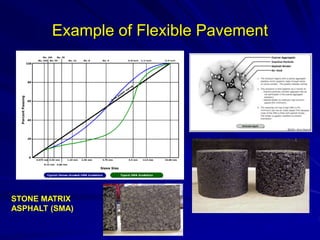 -Pavement.ppt