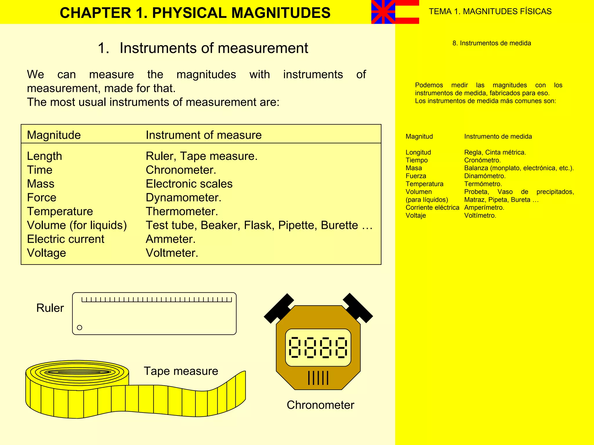 Chapter 1. Physical Magnitudes | PPT | Physics | Science