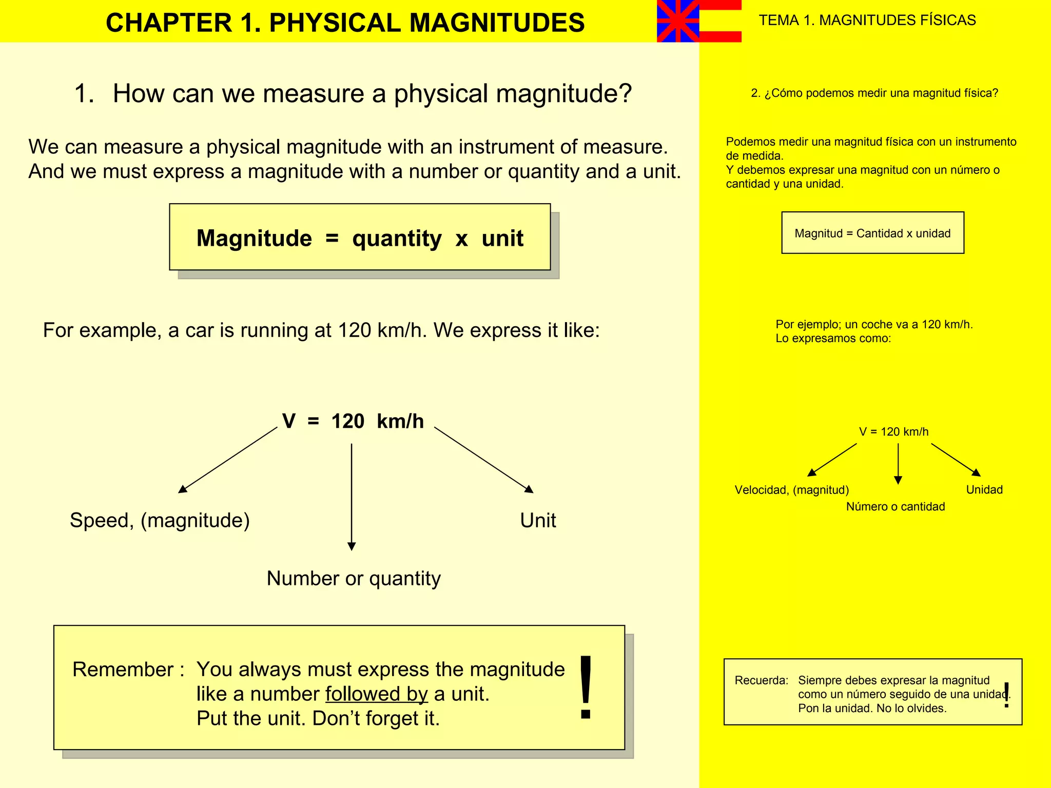 Chapter 1. Physical Magnitudes | PPT | Physics | Science