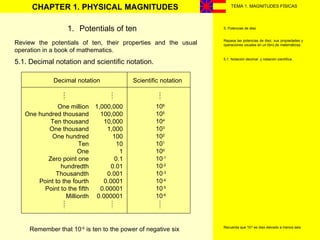 Chapter 1. Physical Magnitudes | PPT
