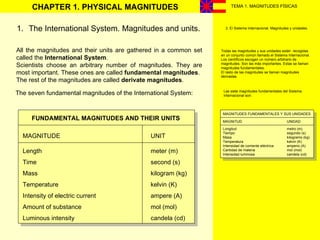 Chapter 1. Physical Magnitudes | PPT