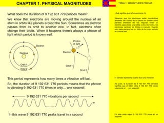 Chapter 1. Physical Magnitudes | PPT