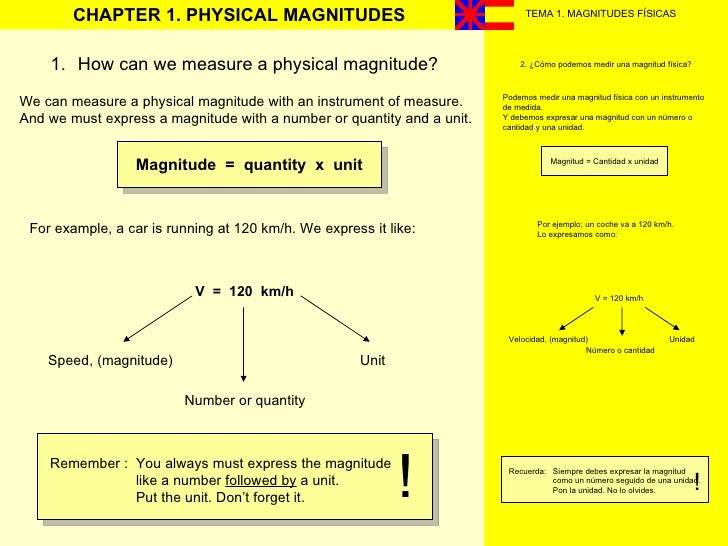 Chapter 1. Physical Magnitudes