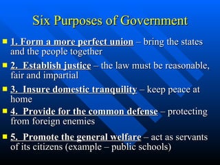 Chapter 1 Principles Of Gov\ T | PPT