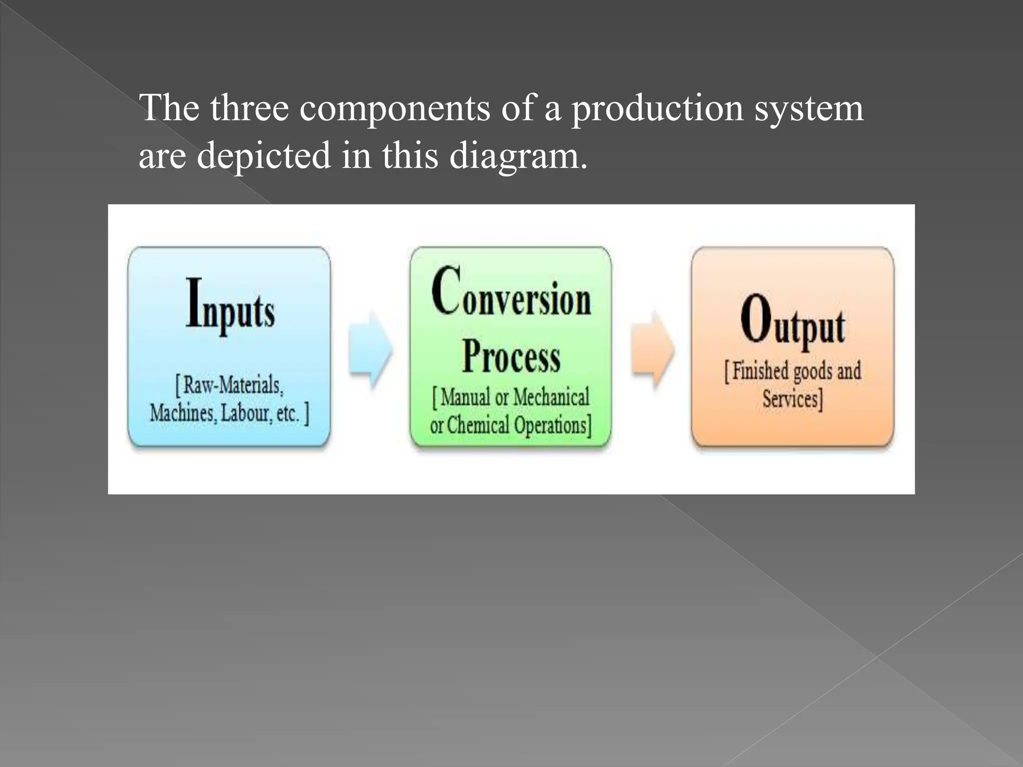 Chapter-1-PRODUCTION-SYSTEM.pptxChapter-1-PRODUCTION-SYSTEM.pptx