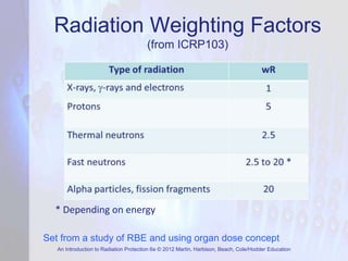 Chapter-1-Radiation-units.ppt