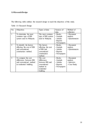 Chapter 1-research proposal | PDF