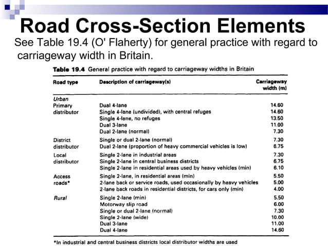 Chapter 1-road-cross-section-elements | PPT | Auto Safety | Automotive