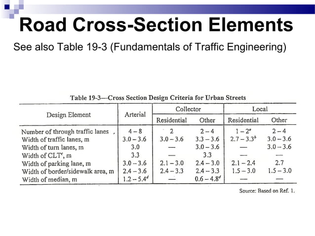 Chapter 1-road-cross-section-elements | PPT | Auto Safety | Automotive