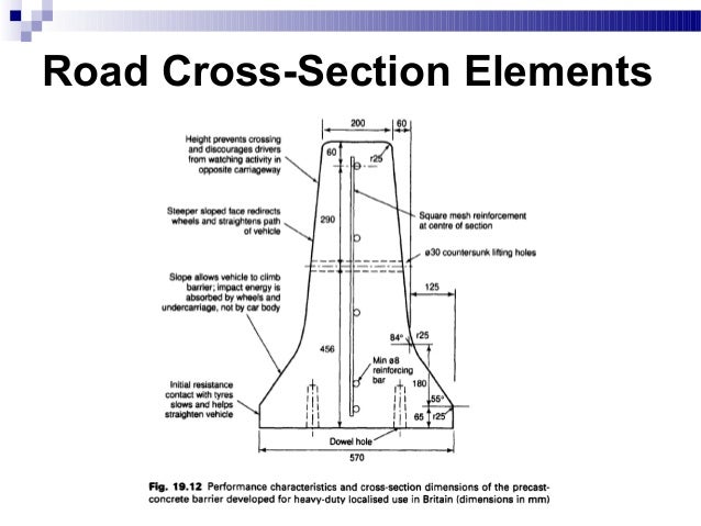 Chapter 1-road-cross-section-elements