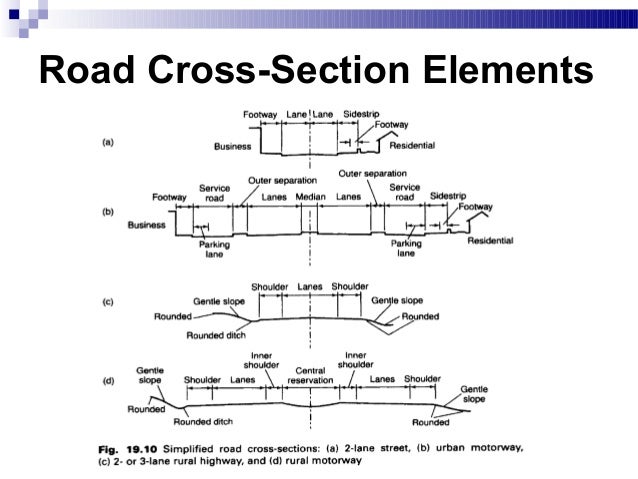 Chapter 1-road-cross-section-elements