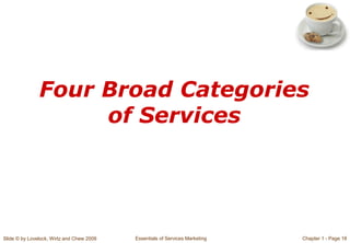 chapter-1-services-marketing.ppt