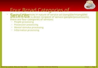 chapter-1-services-marketing AND ITS CONCEPT | PPT