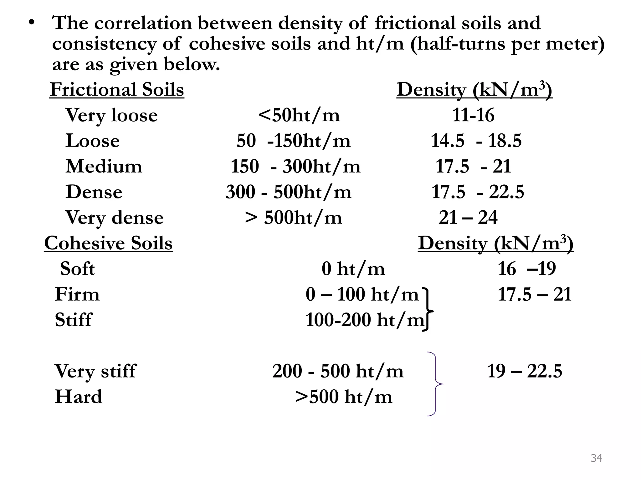 Chapter-1-Soil Exploration.ppt