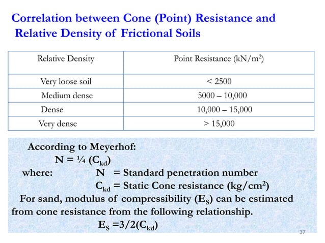 Chapter-1-Soil Exploration.ppt | Geology | Science