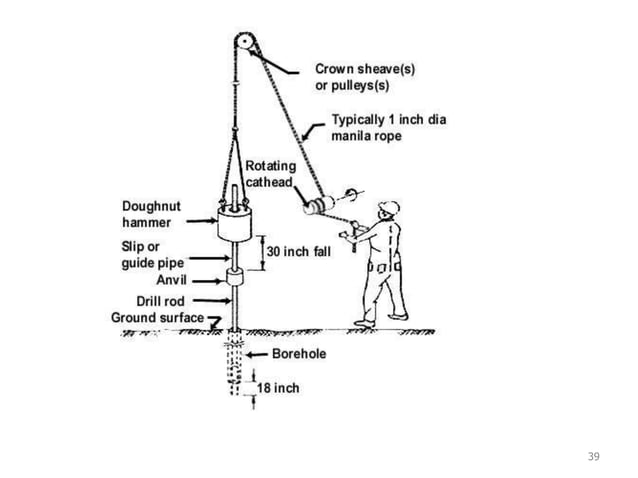 Chapter-1-Soil Exploration.ppt | Geology | Science