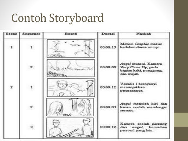 Chapter-1-Storyboard-dan-Teknik-Pengambilan-Gambar.pptx
