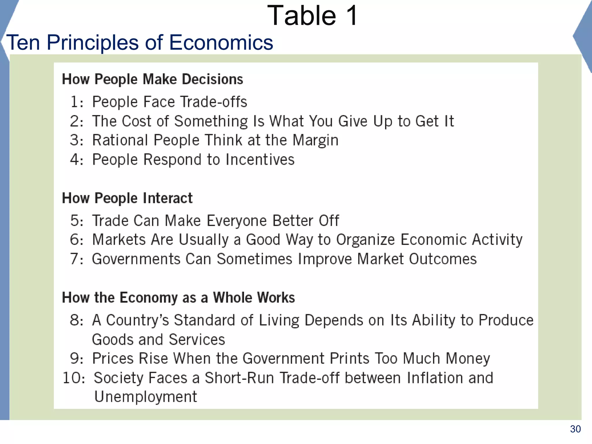 Chapter-1-Ten-Principles-of-Economics-28092020-093311am.ppt
