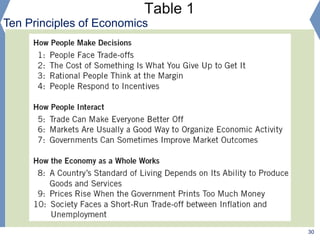 Chapter-1-Ten-Principles-of-Economics-28092020-093311am.ppt