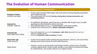 Chapter-1-The-Evolving-Art-of-Public-Speaking.pptx