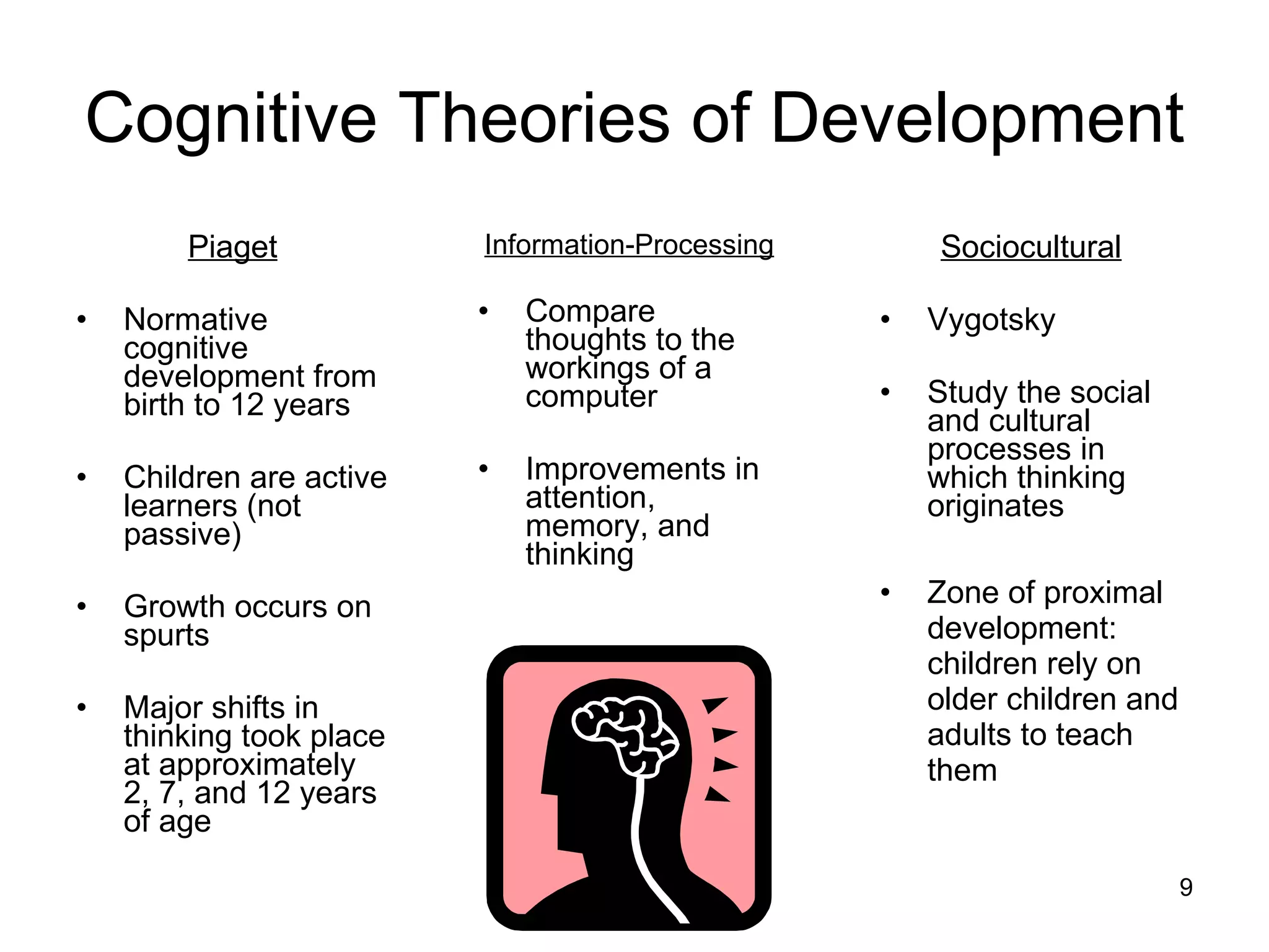 Chapter 1 Theory | PPT