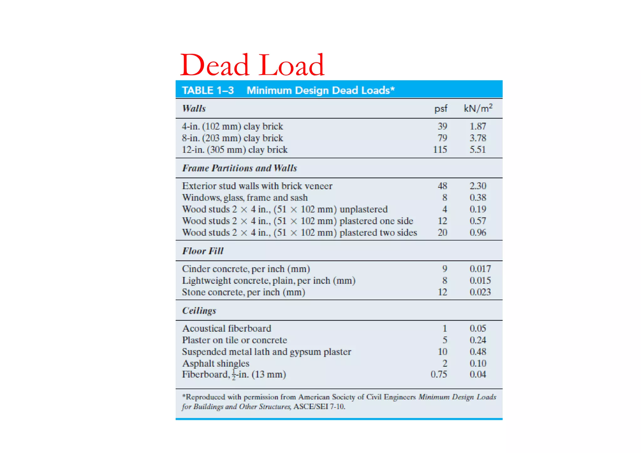 Chapter 1-types of structures and loads | PDF