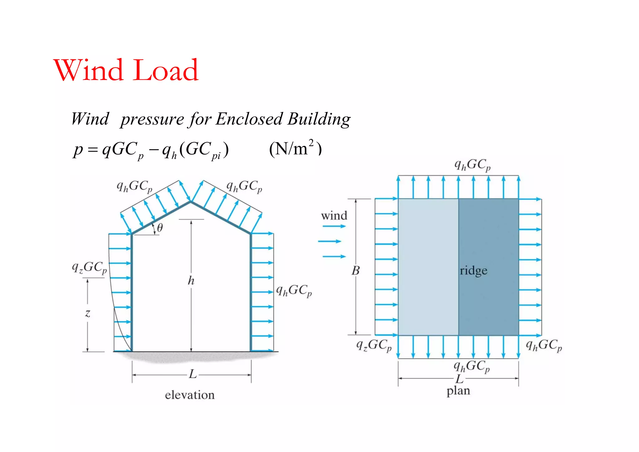 Chapter 1-types of structures and loads | PDF