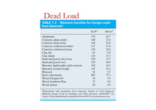 Chapter 1-types of structures and loads | PDF
