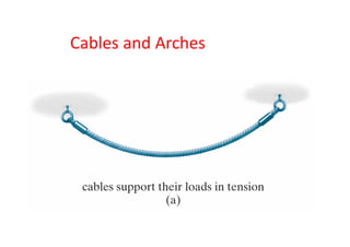 Chapter 1-types of structures and loads | PDF