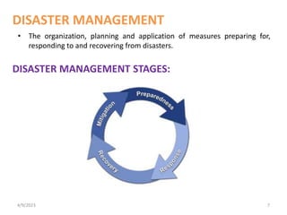 Chapter-1-Understanding Disasters.pptx