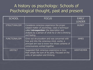 Psychology | PPT