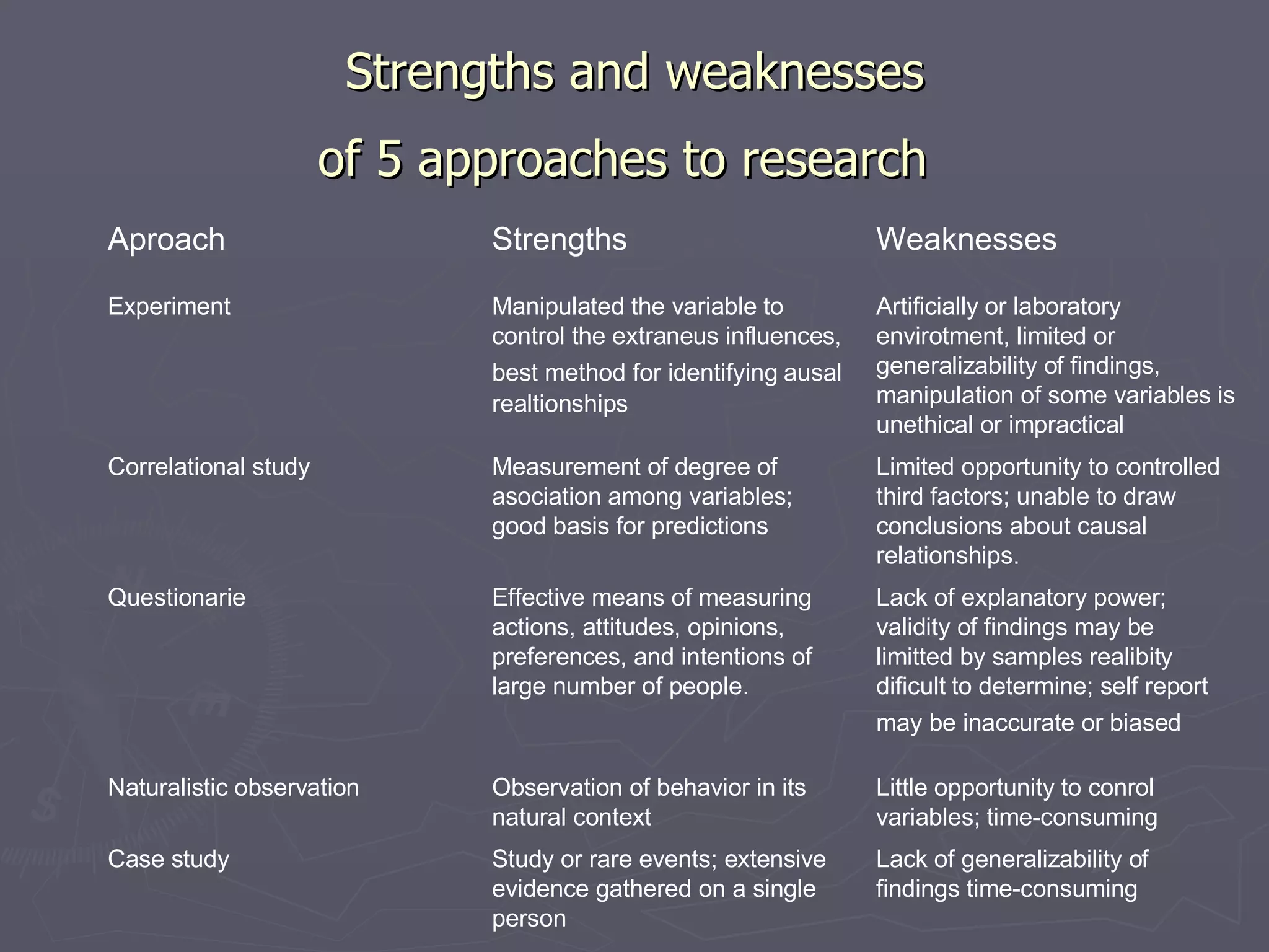 Chapter 1 What Is Psychologist | PPT
