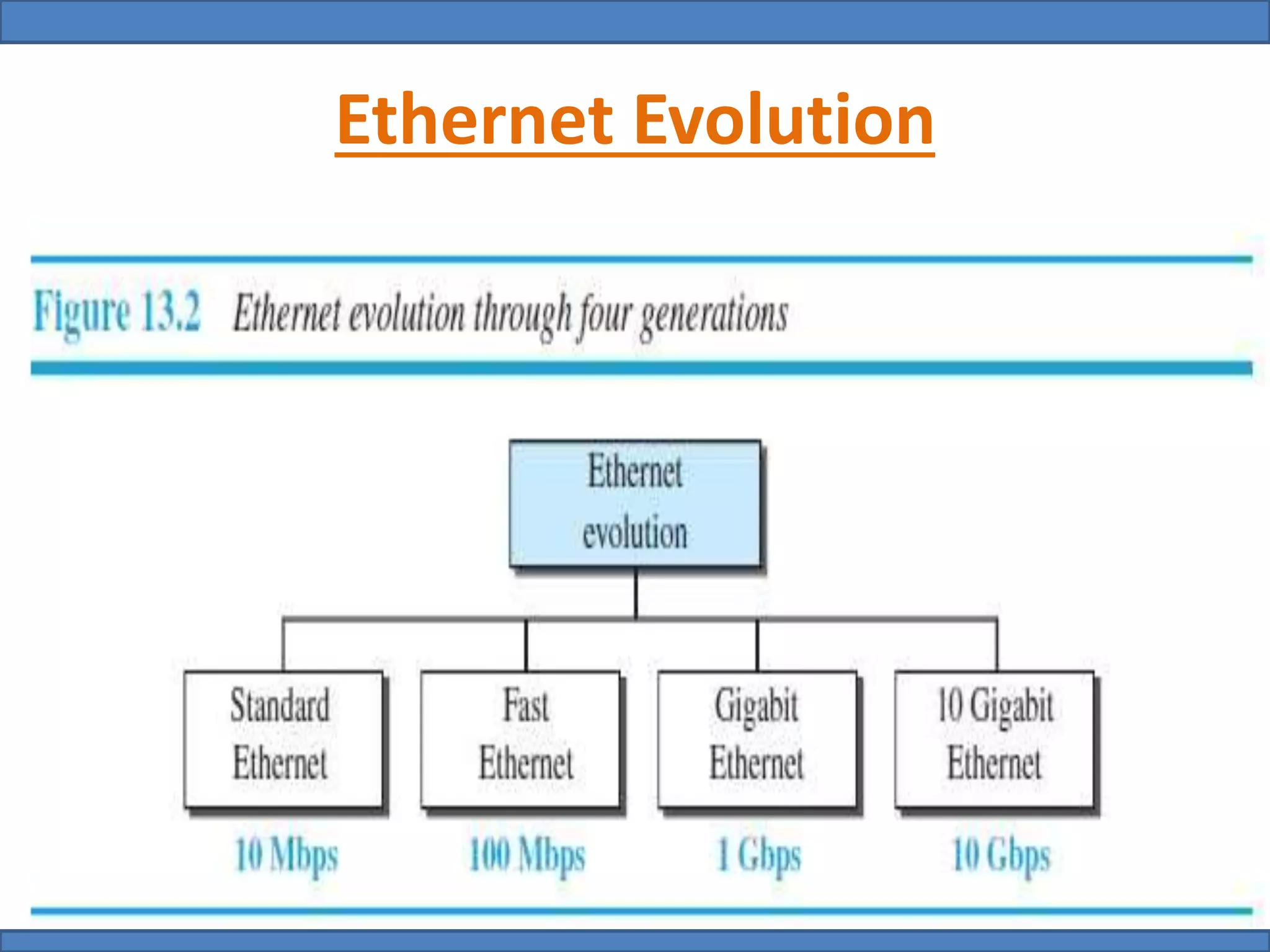 Chapter-10.pptx | Computer Networking | Computing
