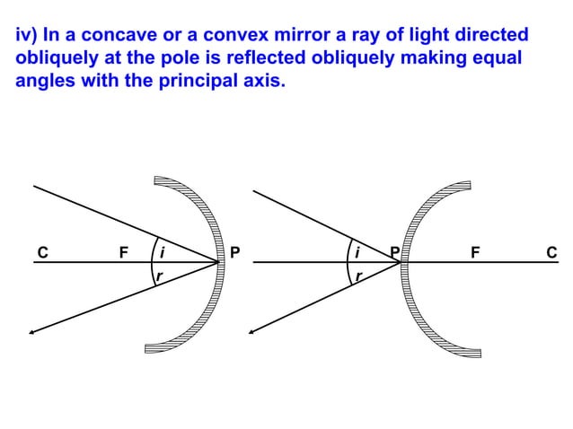 Chapter-10-Light-reflection-and-refraction.ppt
