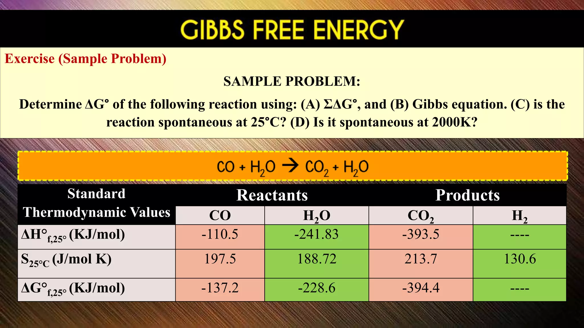 CHEMICAL THERMODYNAMICS (SPONTANEITY AND ENTROPY) | PPTX