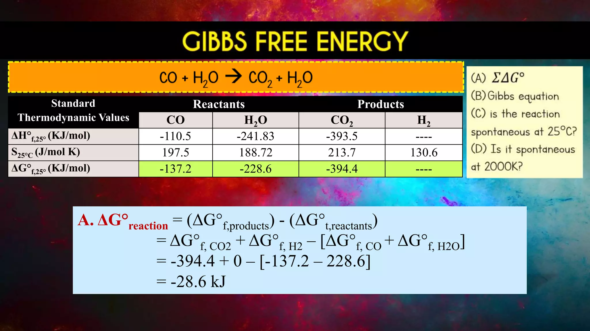 CHEMICAL THERMODYNAMICS (SPONTANEITY AND ENTROPY) | PPTX