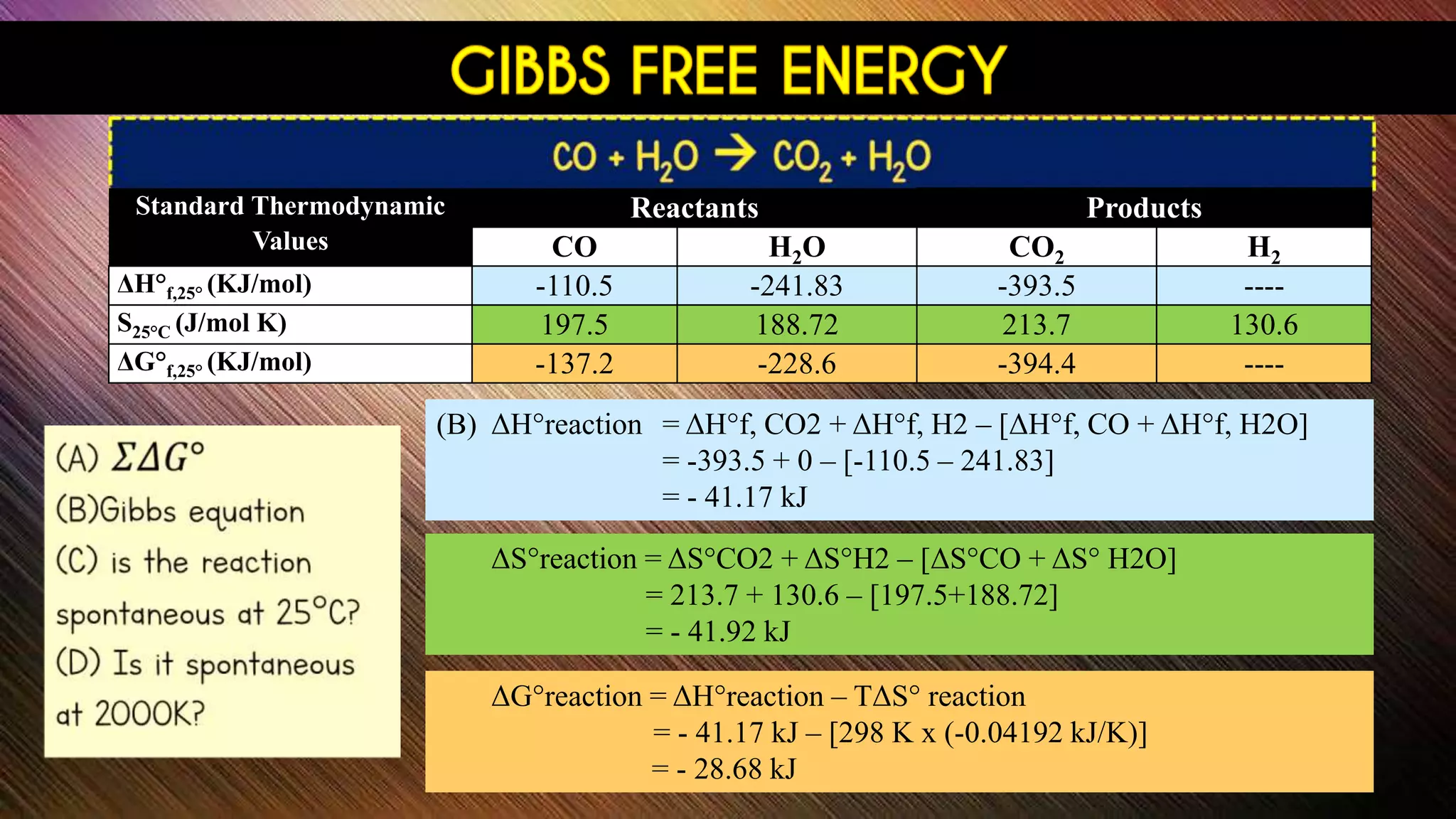 CHEMICAL THERMODYNAMICS (SPONTANEITY AND ENTROPY) | PPTX