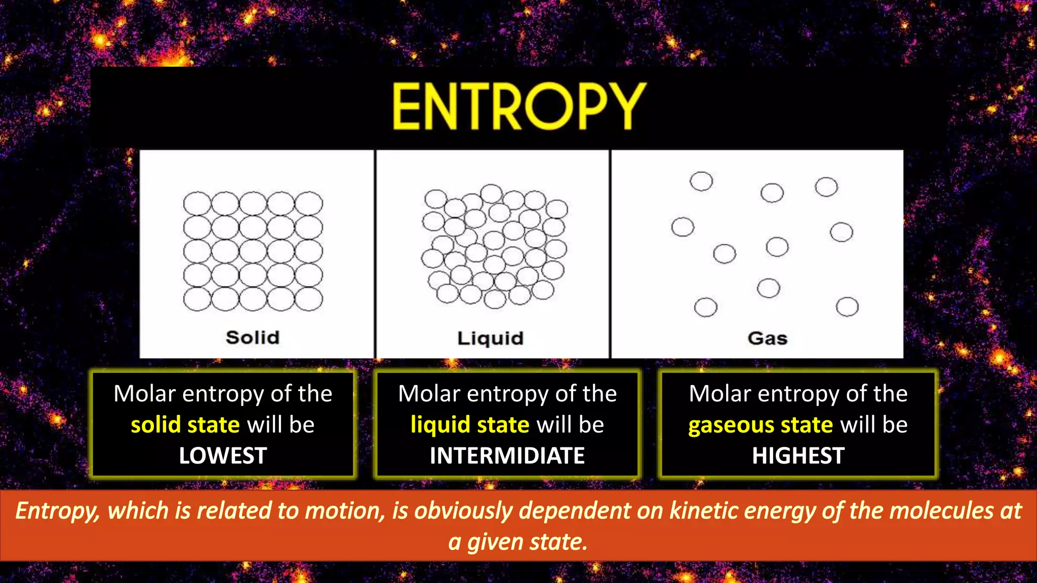 CHEMICAL THERMODYNAMICS (SPONTANEITY AND ENTROPY) | PPTX