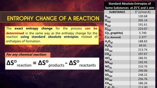CHEMICAL THERMODYNAMICS (SPONTANEITY AND ENTROPY) | PPTX